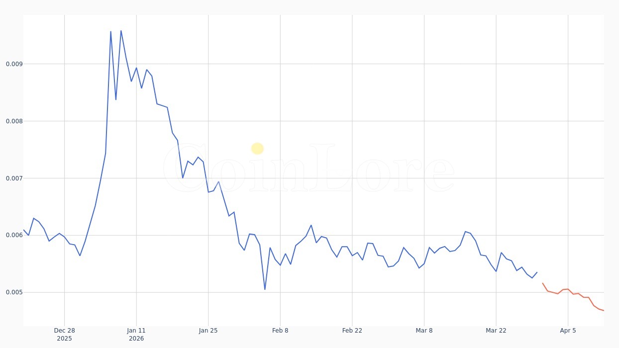 JasmyCoin краткосрочный прогноз курса