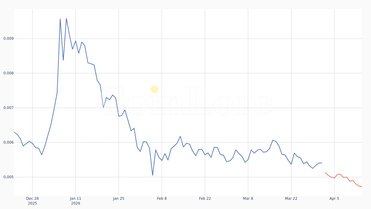 JasmyCoin краткосрочный прогноз курса