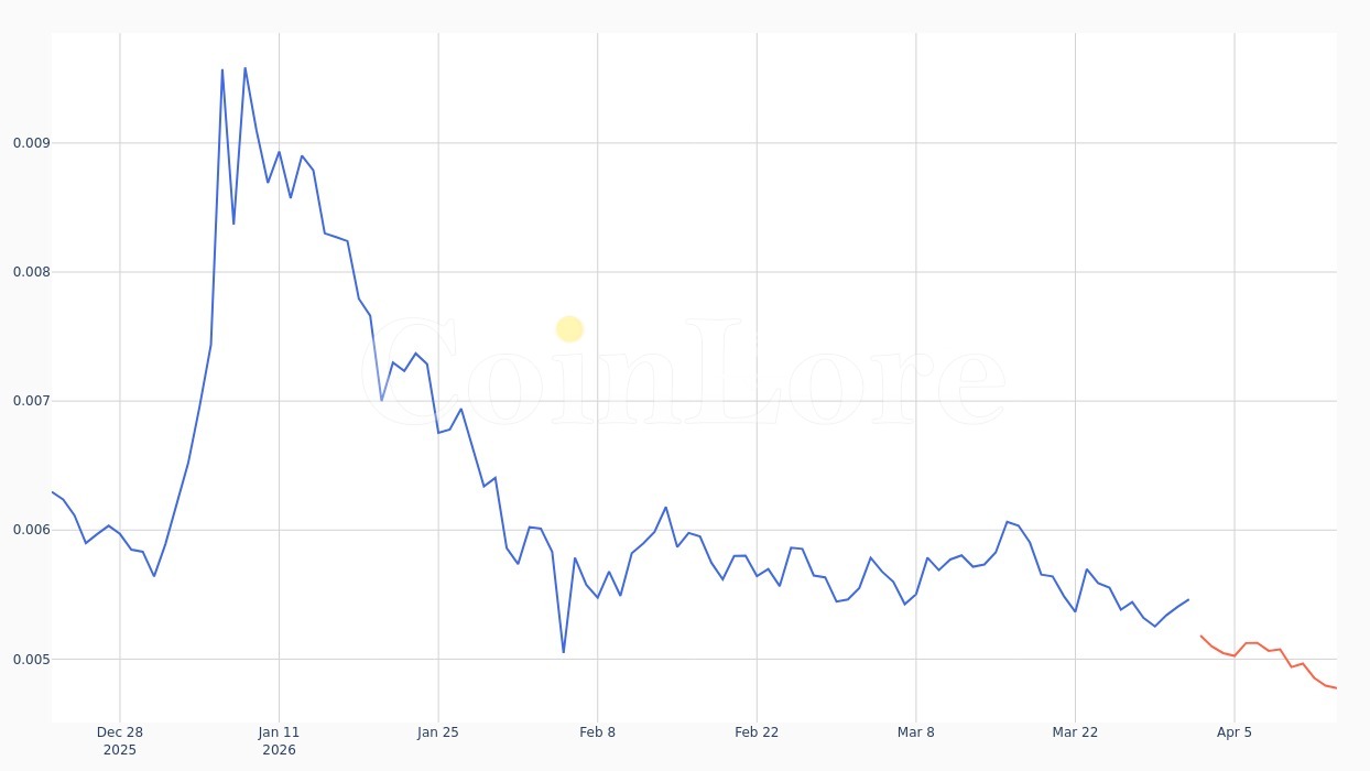 JasmyCoin краткосрочный прогноз курса