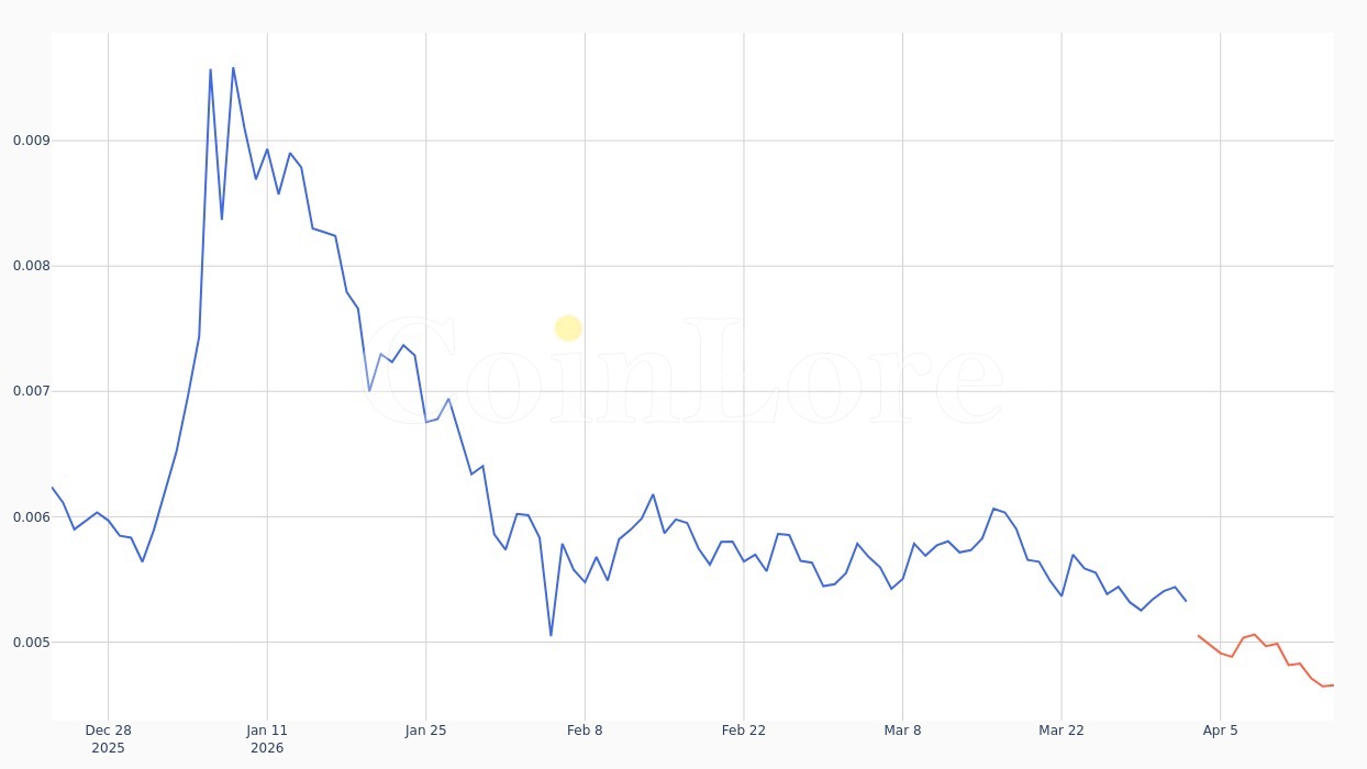 JasmyCoin краткосрочный прогноз курса
