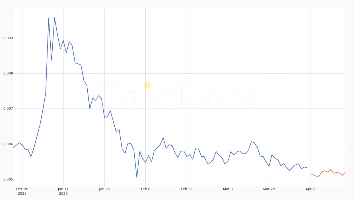 JasmyCoin краткосрочный прогноз курса