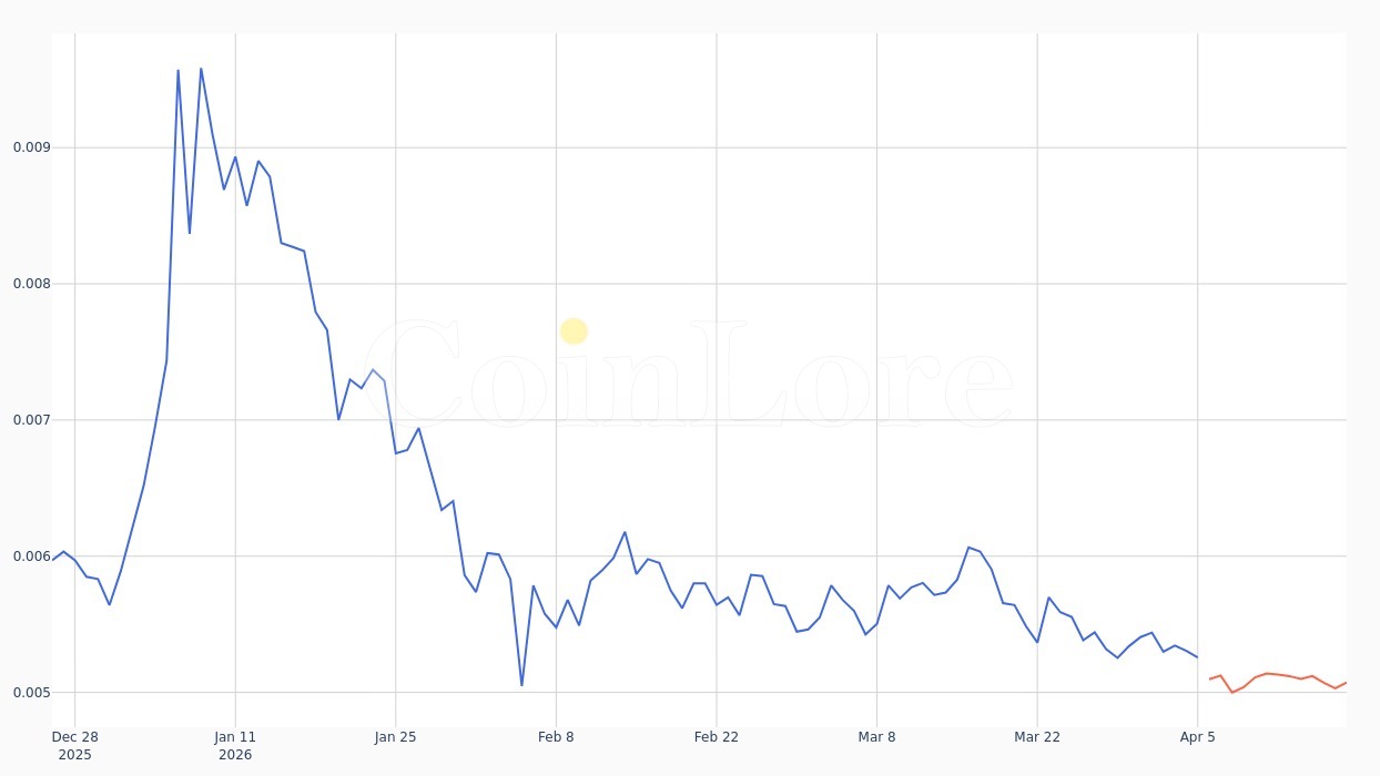 JasmyCoin краткосрочный прогноз курса