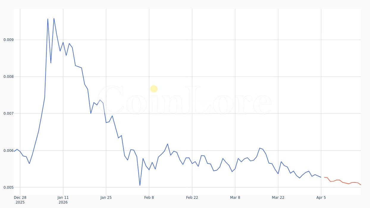 JasmyCoin краткосрочный прогноз курса