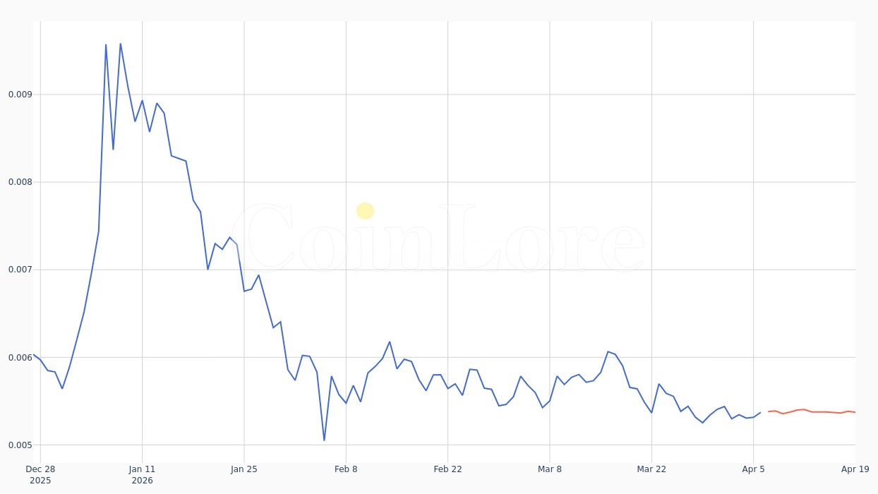 JasmyCoin краткосрочный прогноз курса