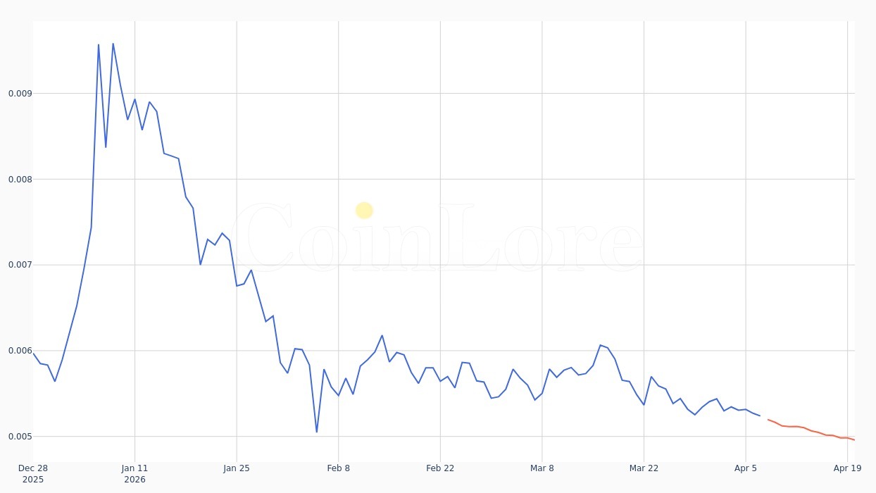 JasmyCoin краткосрочный прогноз курса