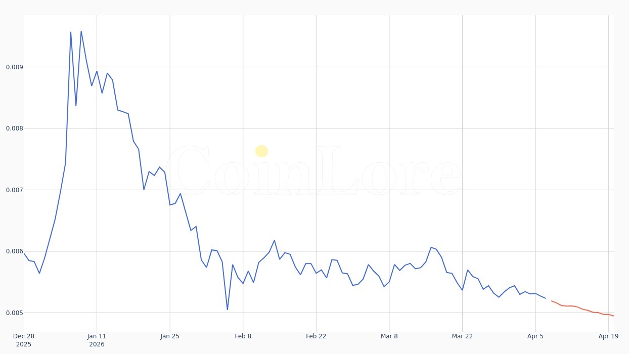 JasmyCoin краткосрочный прогноз курса