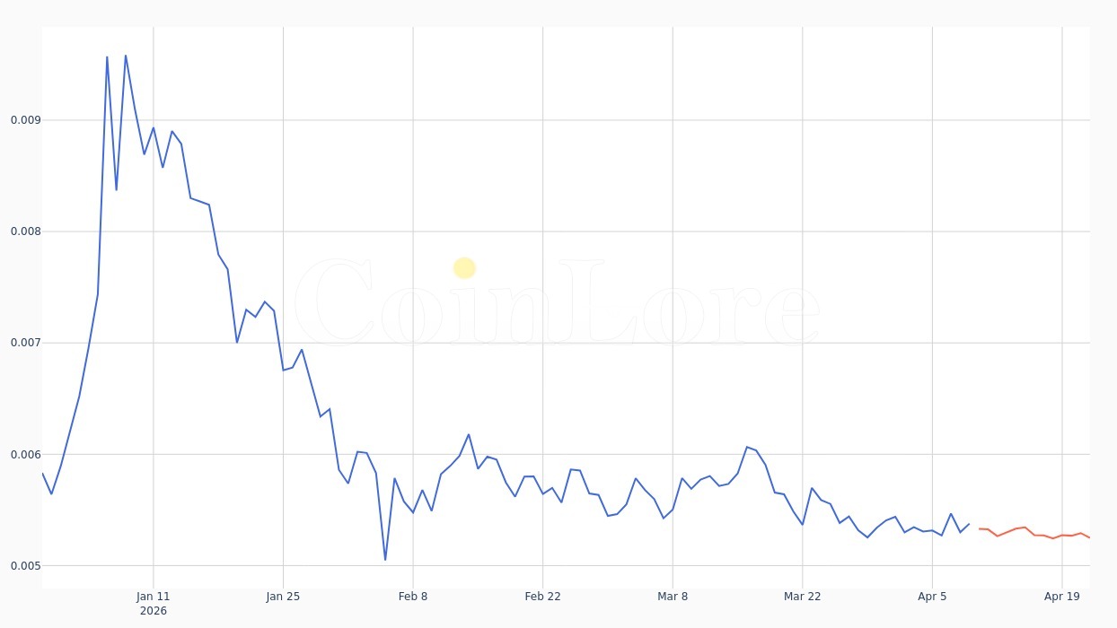 JasmyCoin краткосрочный прогноз курса