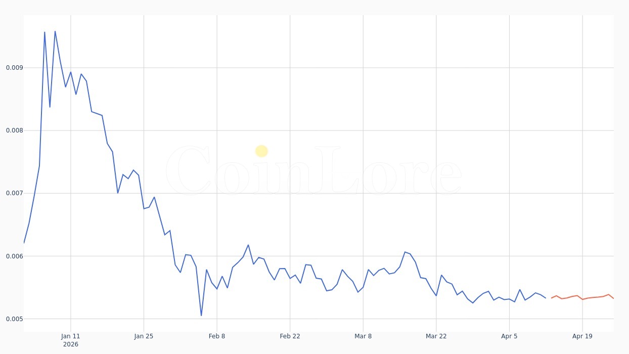 JasmyCoin краткосрочный прогноз курса