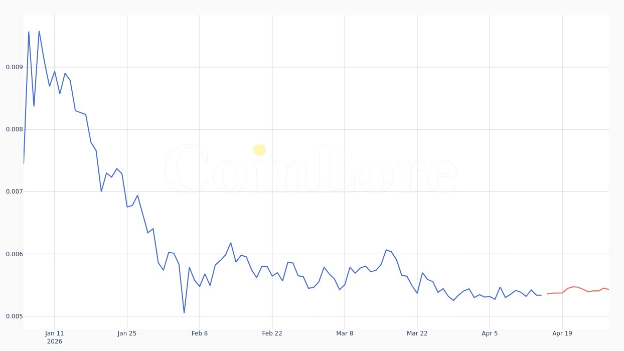 JasmyCoin краткосрочный прогноз курса