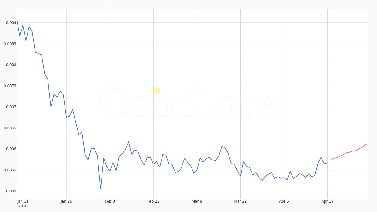 JasmyCoin краткосрочный прогноз курса