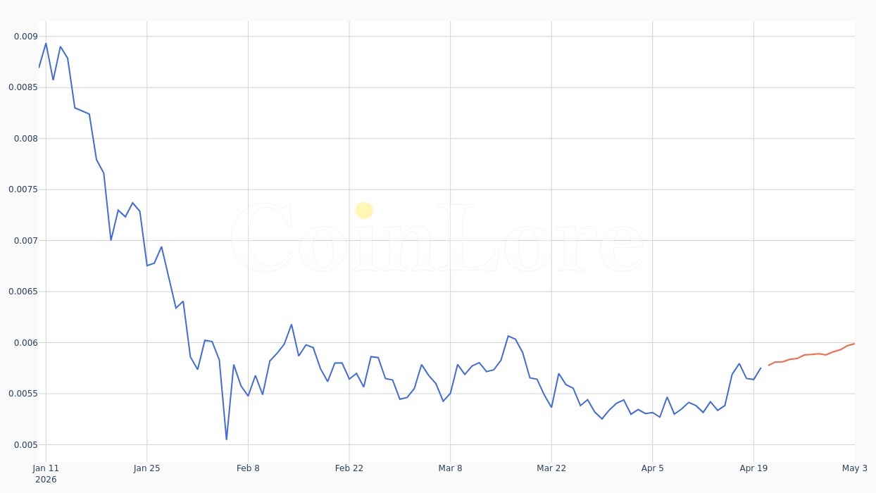 JasmyCoin краткосрочный прогноз курса