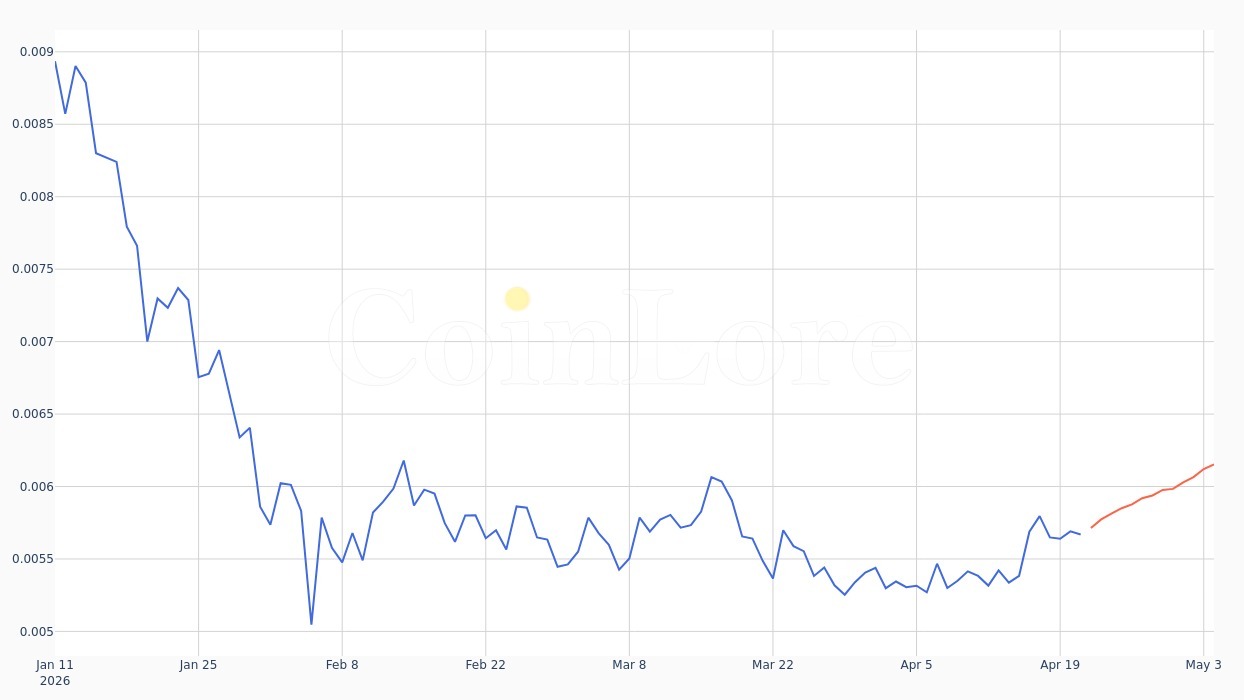 JasmyCoin краткосрочный прогноз курса
