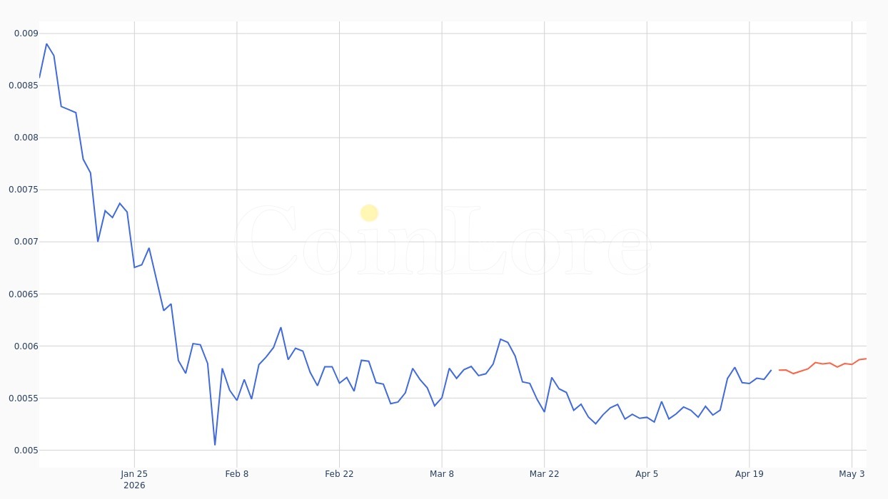 JasmyCoin краткосрочный прогноз курса
