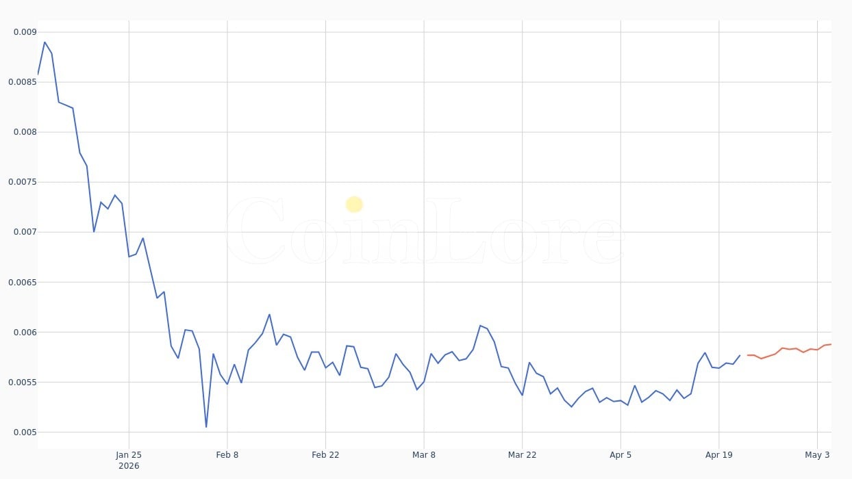JasmyCoin краткосрочный прогноз курса