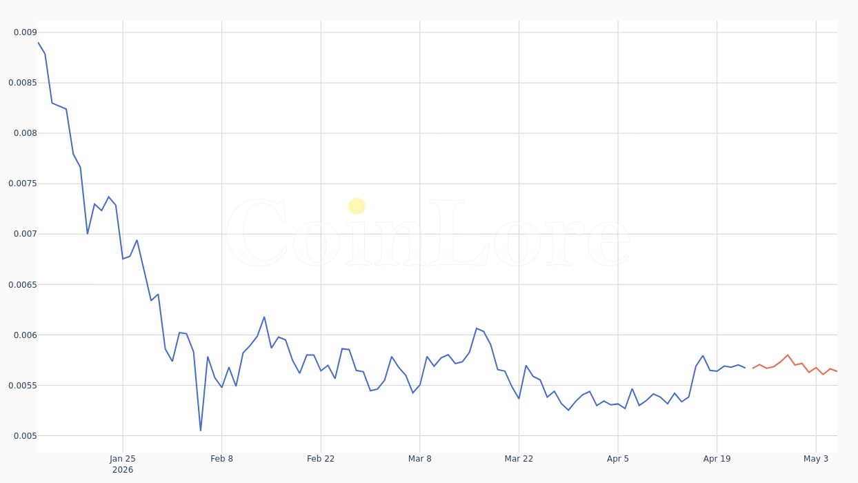 JasmyCoin краткосрочный прогноз курса