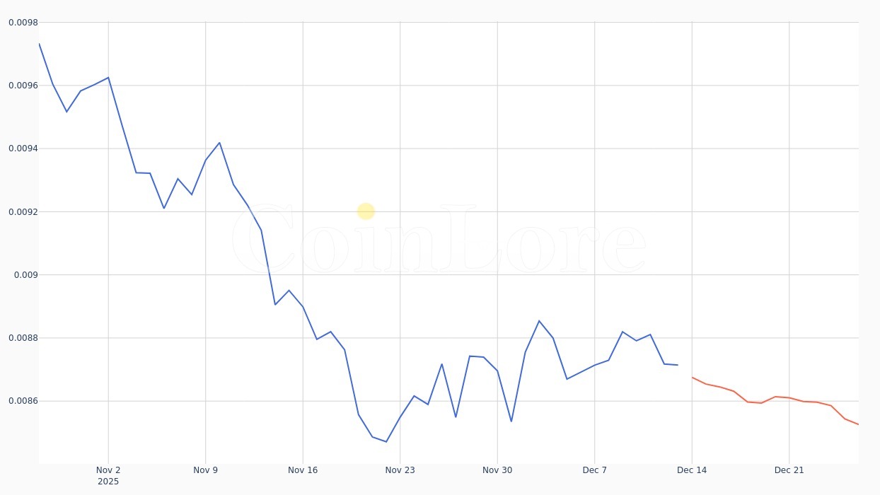 JD Coin краткосрочный прогноз курса