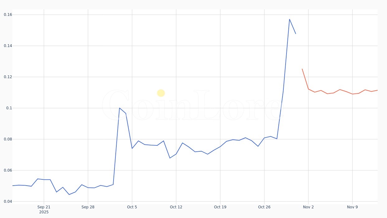 Jelly-My-Jelly short-term price prediction