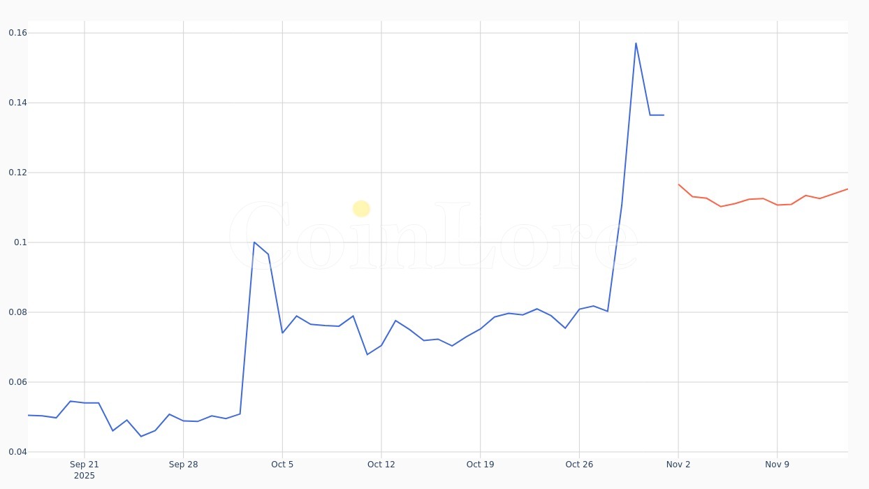 Jelly-My-Jelly short-term price prediction