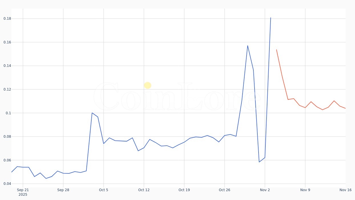 Jelly-My-Jelly kurzfristige Kurs prognose
