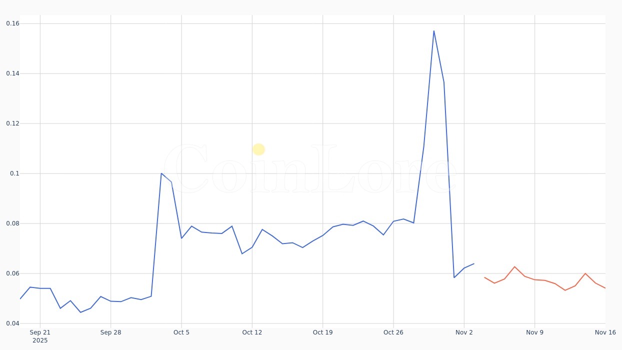 Jelly-My-Jelly краткосрочный прогноз курса