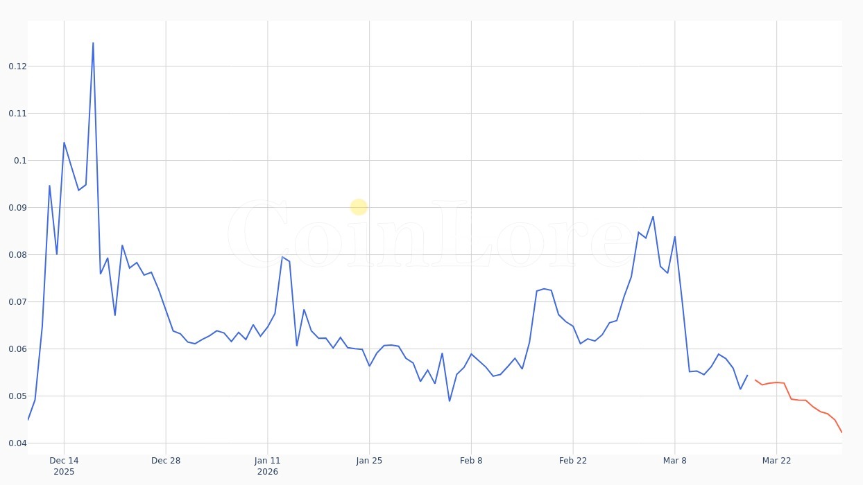 Predicción del precio a corto plazo de Jelly-My-Jelly
