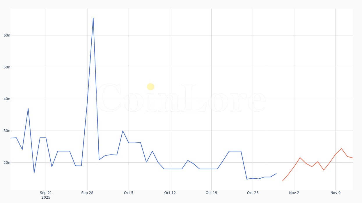 Jen-Hsun Huang short-term price prediction