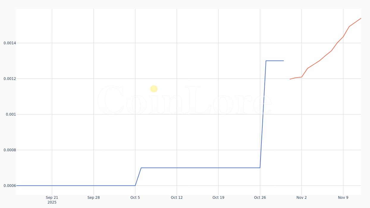 Jeo Boden краткосрочный прогноз курса