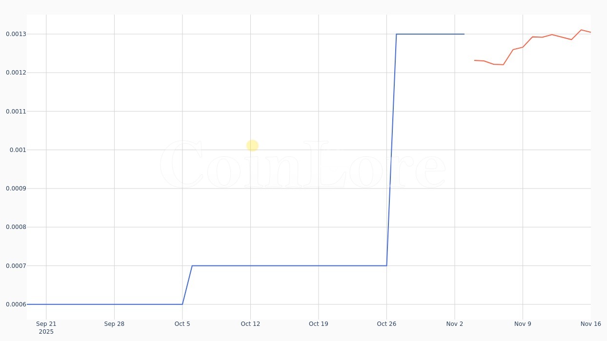 Jeo Boden kurzfristige Kurs prognose