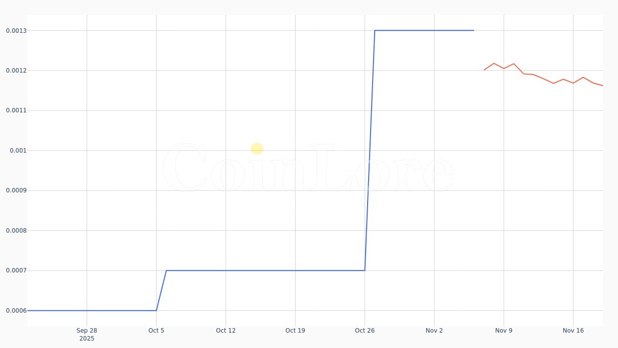 Jeo Boden short-term price prediction