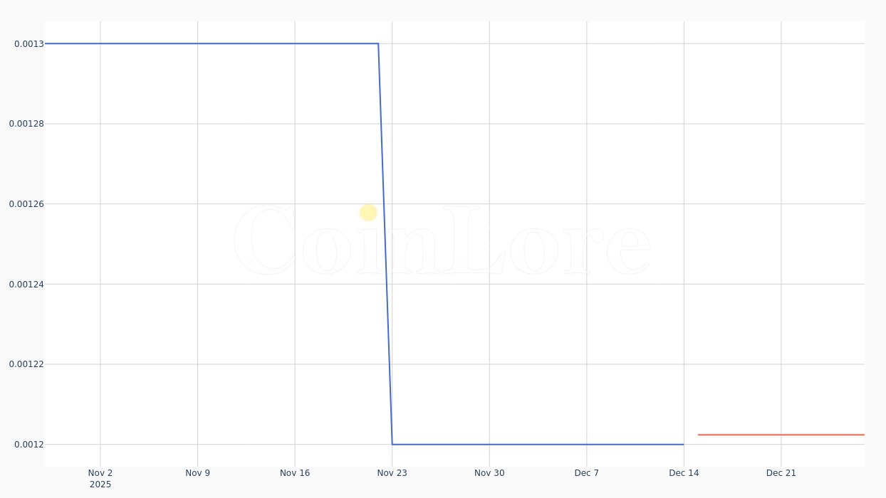 Jeo Boden краткосрочный прогноз курса