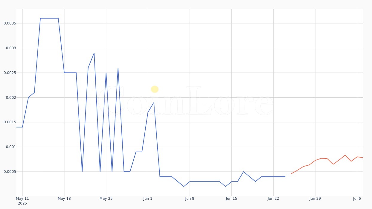 Jeo Boden краткосрочный прогноз курса