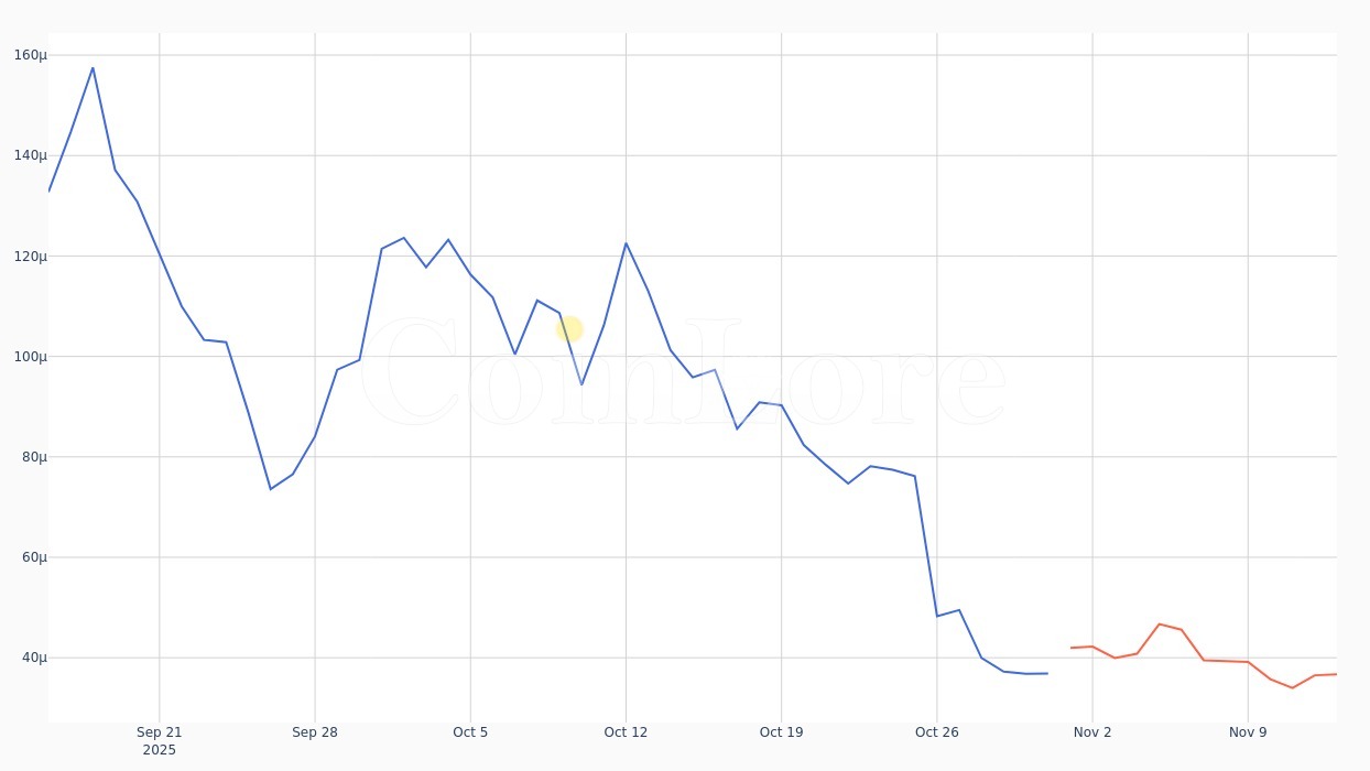 Predicción del precio a corto plazo de Jerry The Turtle By Matt Furie