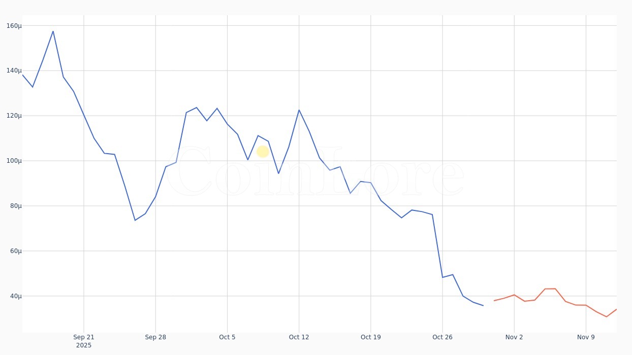 Jerry The Turtle By Matt Furie kısa vadeli fiyat tahmini