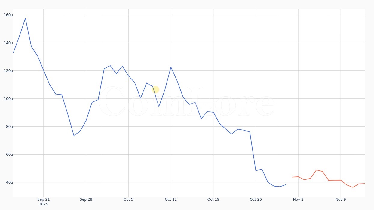Jerry The Turtle By Matt Furie kurzfristige Kurs prognose