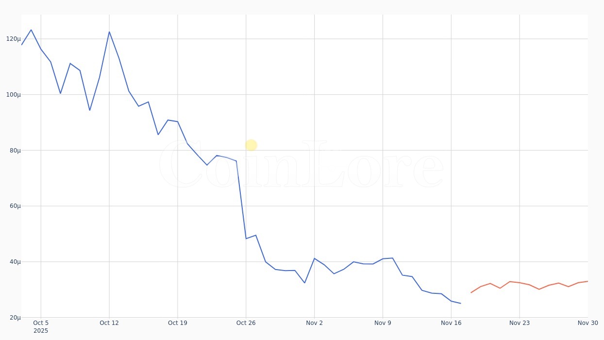 Jerry The Turtle By Matt Furie short-term price prediction