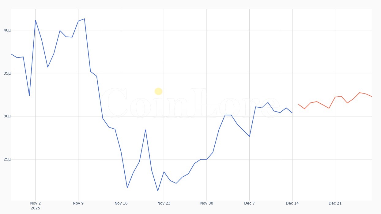 Jerry The Turtle By Matt Furie краткосрочный прогноз курса