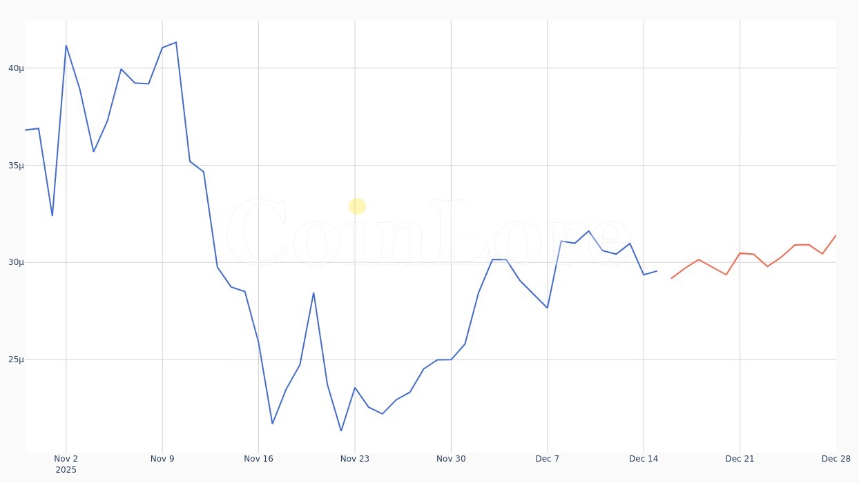 Predicción del precio a corto plazo de Jerry The Turtle By Matt Furie