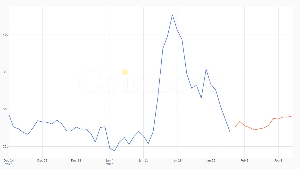 Jerry The Turtle By Matt Furie краткосрочный прогноз курса