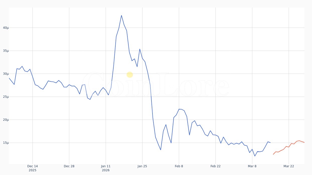 Predicción del precio a corto plazo de Jerry The Turtle By Matt Furie