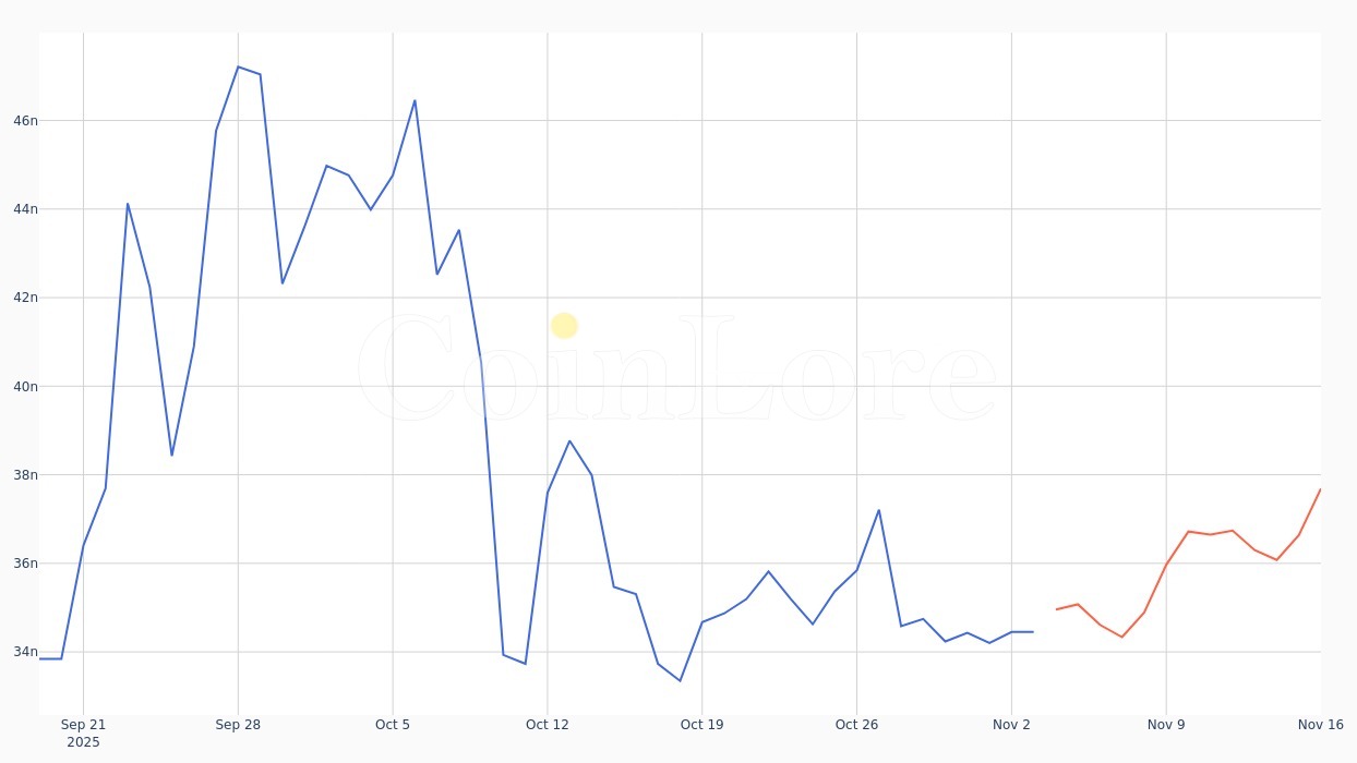 Jesus Coin short-term price prediction