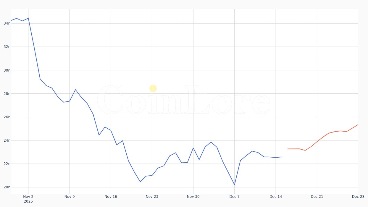 Jesus Coin short-term price prediction