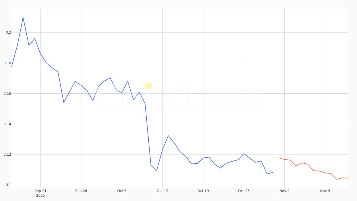 JOE краткосрочный прогноз курса
