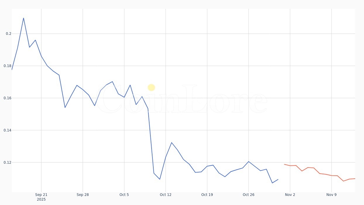 JOE краткосрочный прогноз курса