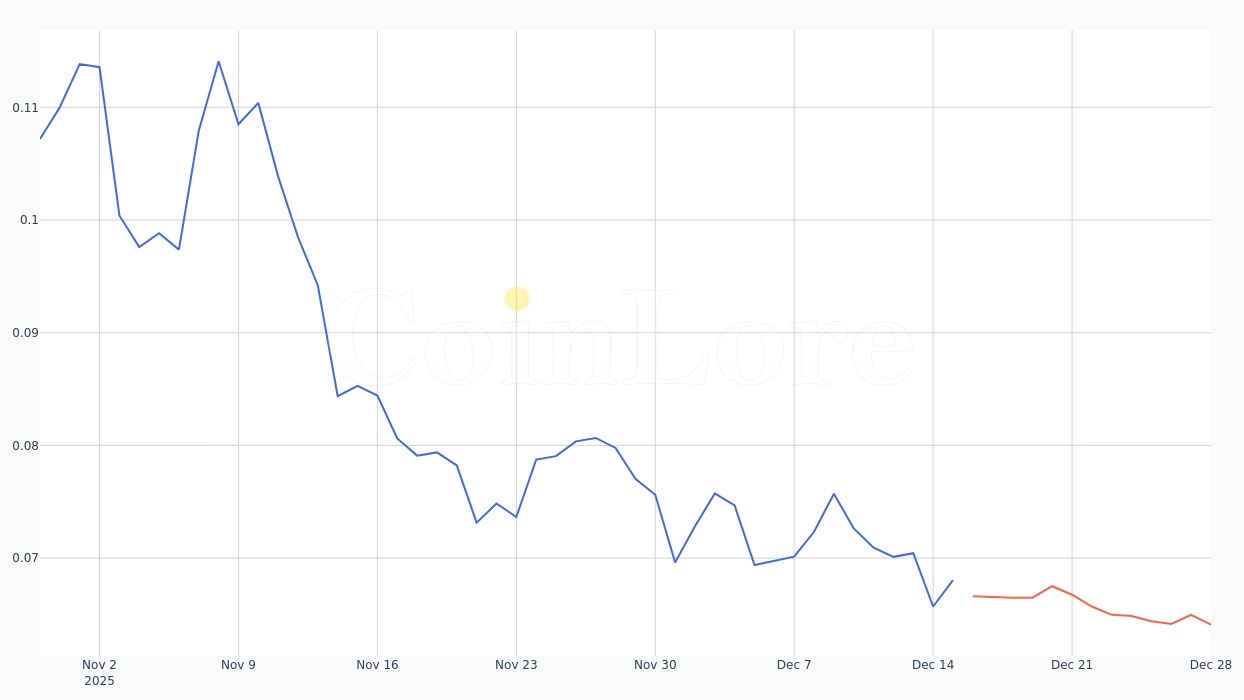 Predicción del precio a corto plazo de JOE