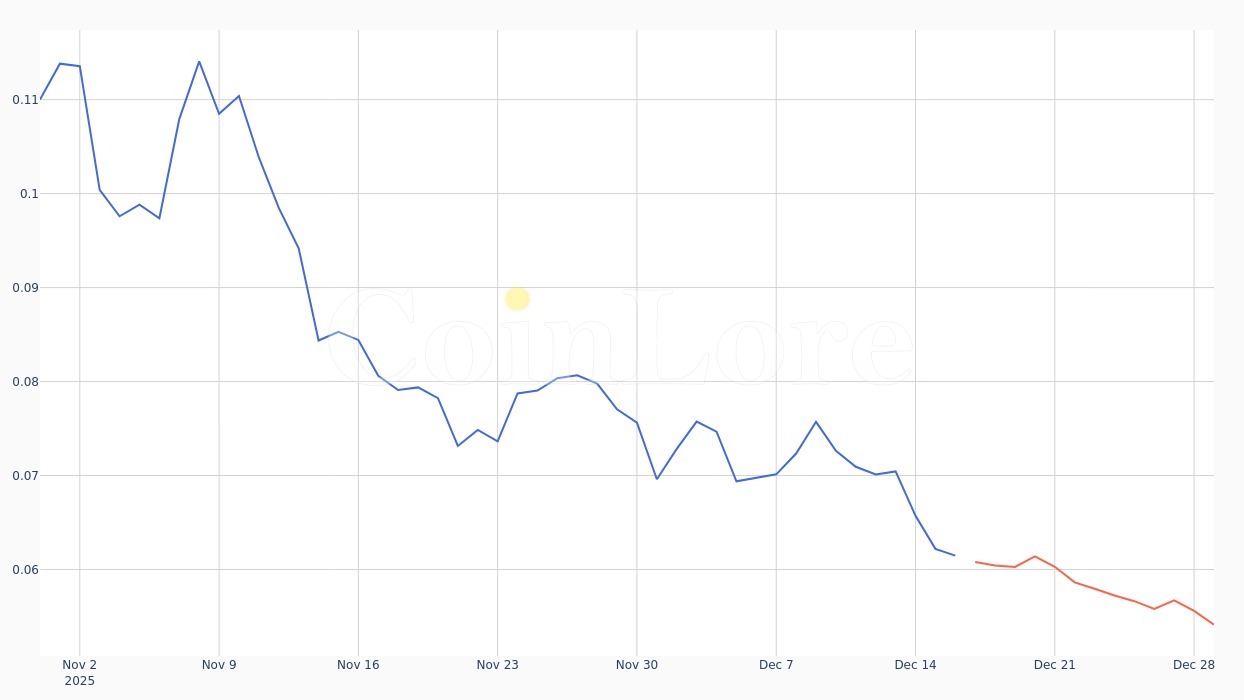 Predicción del precio a corto plazo de JOE