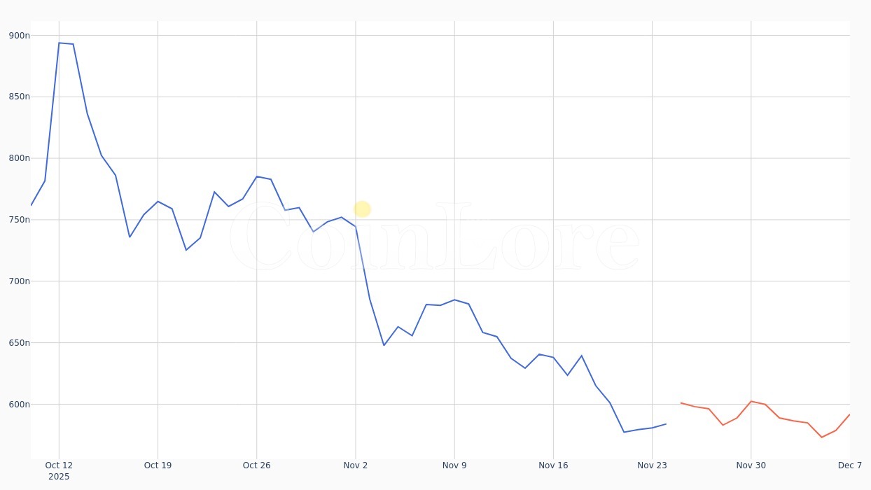 JOJO short-term price prediction
