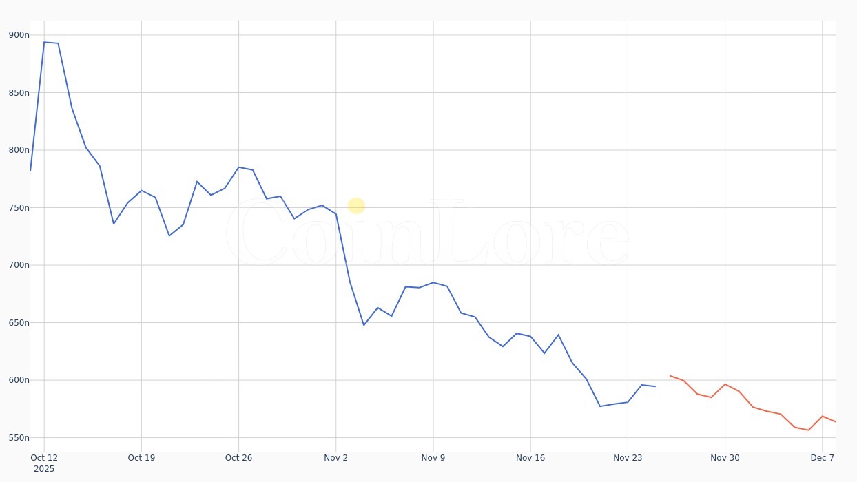 JOJO short-term price prediction