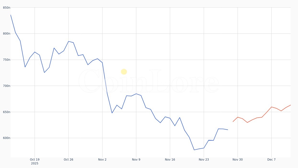 JOJO short-term price prediction
