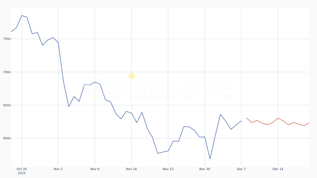 JOJO short-term price prediction