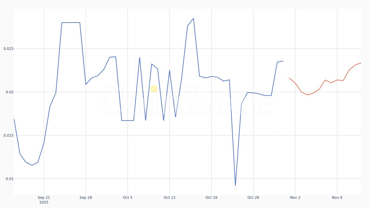 Joltify kurzfristige Kurs prognose